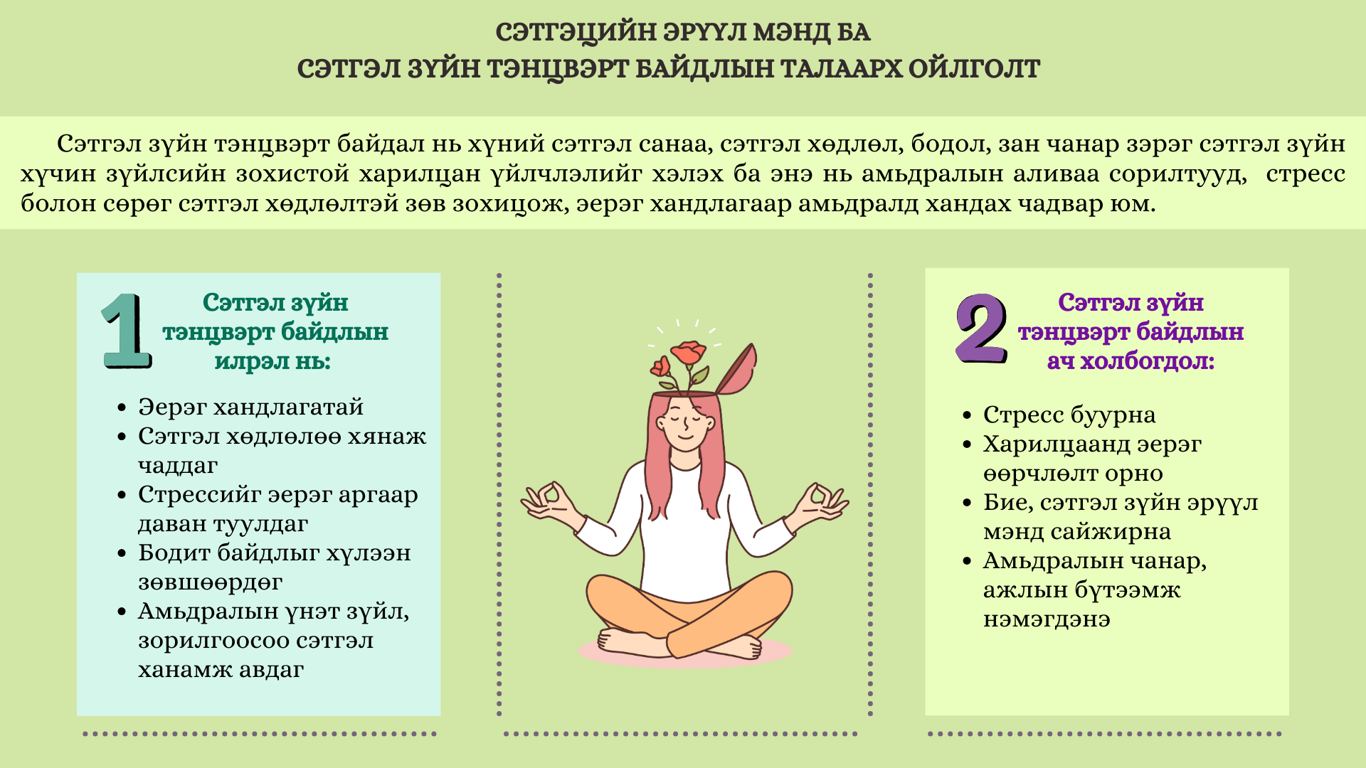 Сэтгэлзүйн тэнцвэрт байдлын талаарх ойлголтыг хүргэж байна Нийгмийн Хамгааллын Тусгай Төв